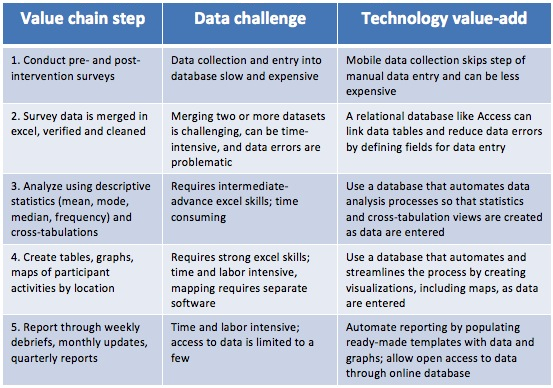 3 Steps for Data Transformation: Turning Numbers into Knowledge - ICTworks