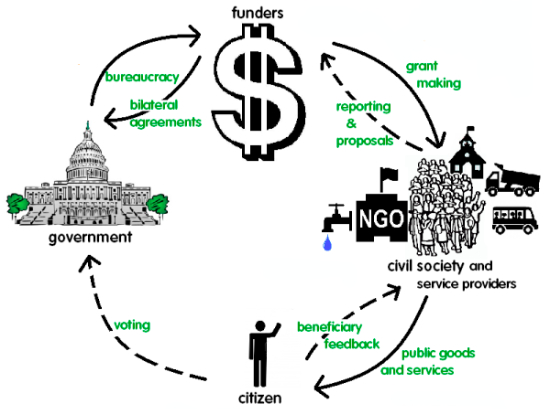 What Is the Logical Conclusion for Citizen Feedback Systems? - ICTworks