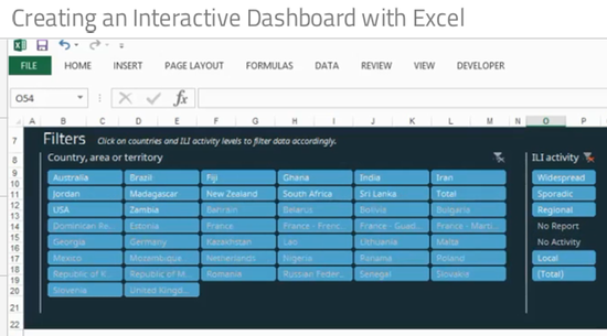 Learn How to Use Excel for Data Visualization in Just 2 Hours - ICTworks