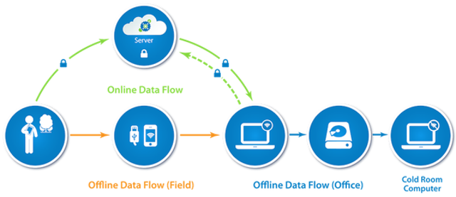 5 Simple Ways to Improve Your Data Security Today - ICTworks 5 Simple Ways to Improve Your Data Security Today - ICTworks