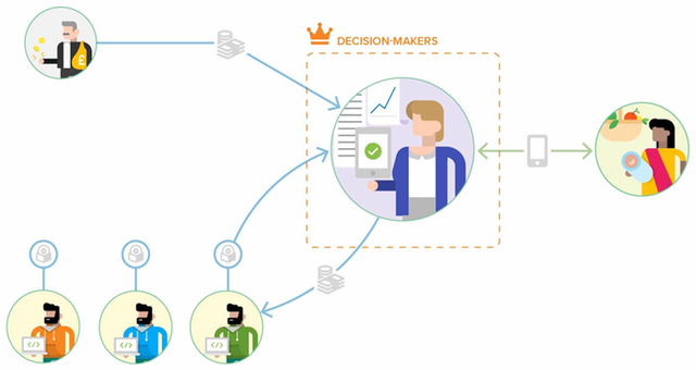 3 Stages of ICT4D Solution Maturity: From Pilots to Professionalization ...