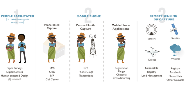Smallholder Farmer Data Privacy and Security in Hyper-Digital Age