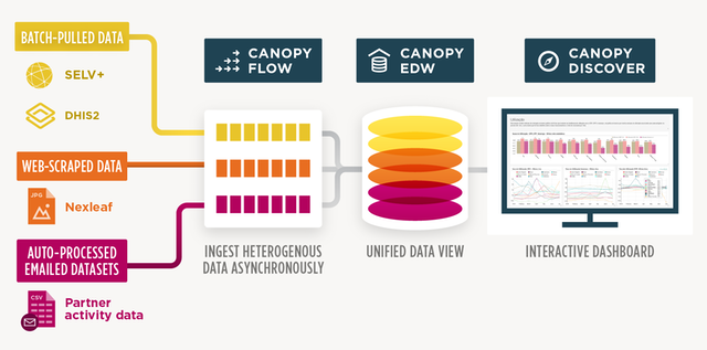 How to Combine Real-Time Data Flows Into Unified Data Views - ICTworks How to Combine Real-Time Data Flows Into Unified Data Views - ICTworks
