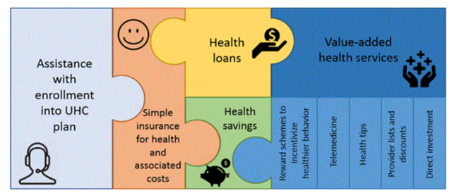 10 Lessons for Designing Effective Health Financing Products - ICTworks