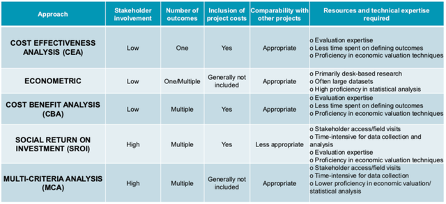 New Toolkit: 5 Methods to Value ICT4D Project Impact for Donors