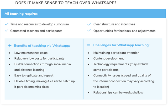 How to Guide: Teaching on WhatsApp for Grassroots Community Organizers