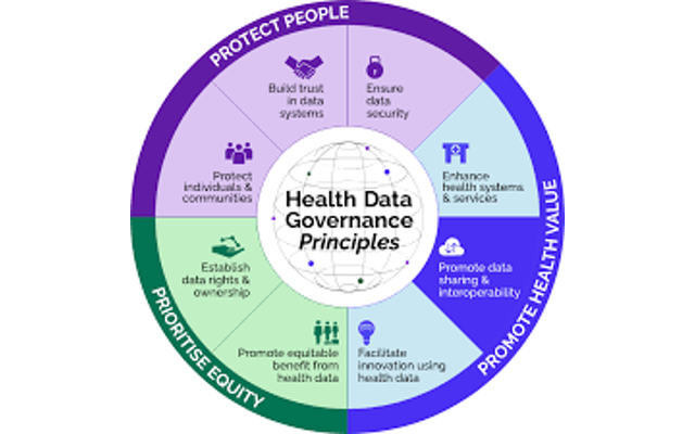 Introducing the Health Data Governance Principles
