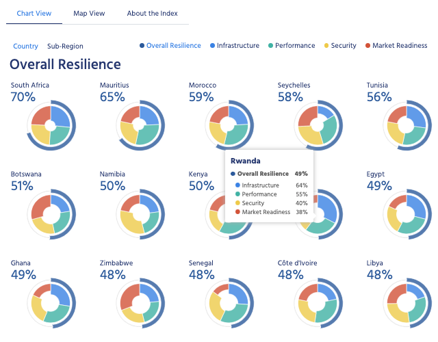 Why We Need This New Tool to Measure Internet Resilience - ICTworks