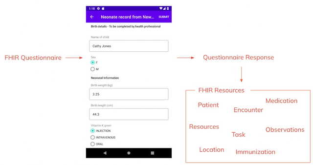 8 Reasons Why Digital Health Should be on FHIR - ICTworks